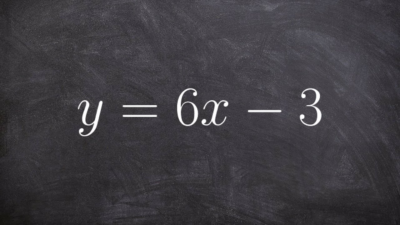 Graphing a linear equation in slope intercept form