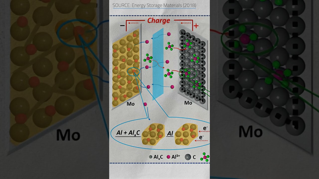 Can aluminum batteries compete with lithium?
