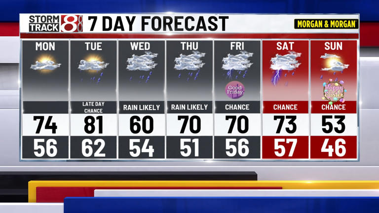 Quiet tonight with a spring surge leading into a wet middle of the week ...