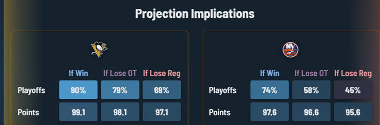 NHL standings: Finish line in sight
