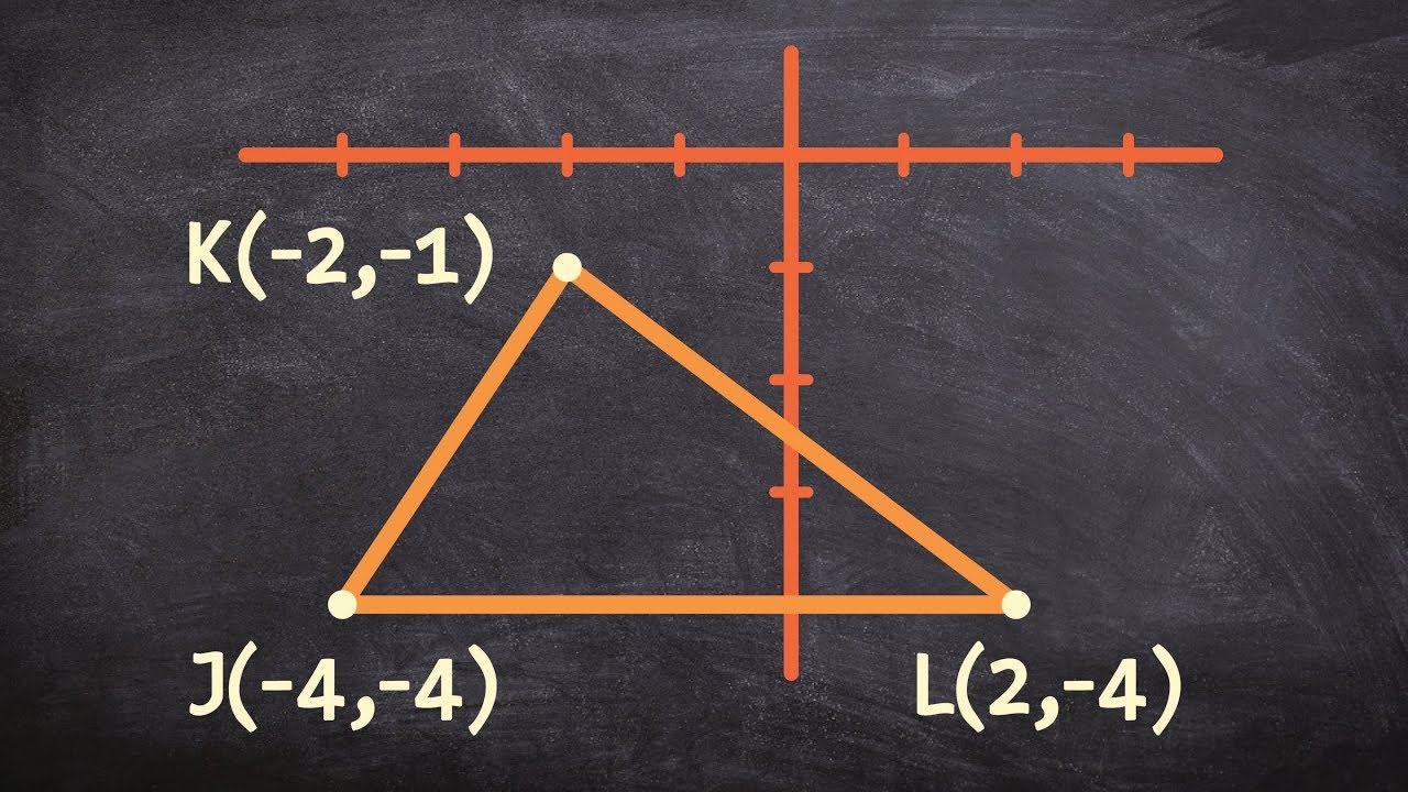 Learning to shift a triangle by a translation vector