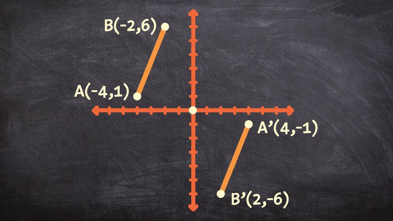 How to reflect a line over the origin