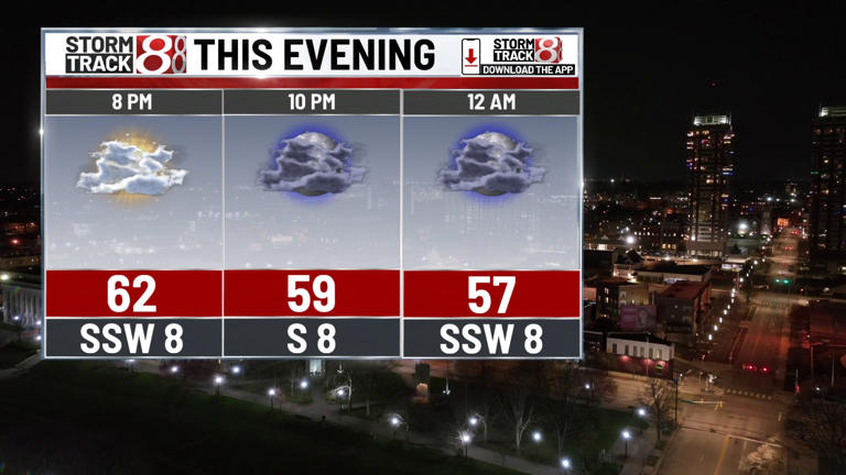 Quiet tonight with a spring surge leading into a wet middle of the week ...