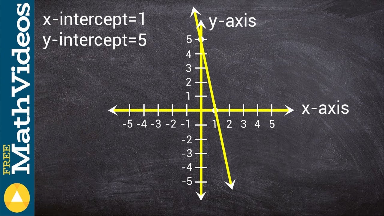 Graphing a linear equation using x and y intercepts, x intercept = 1; y ...