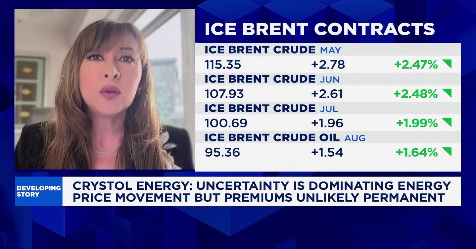 Oil markets aren't in a very bad situation and price shocks won't be ...