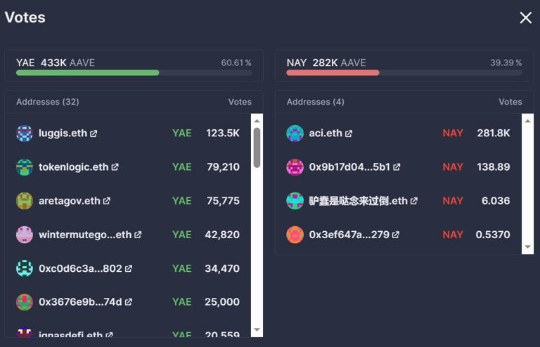 Aave V4 goes live on Ethereum after governance vote clears rollout