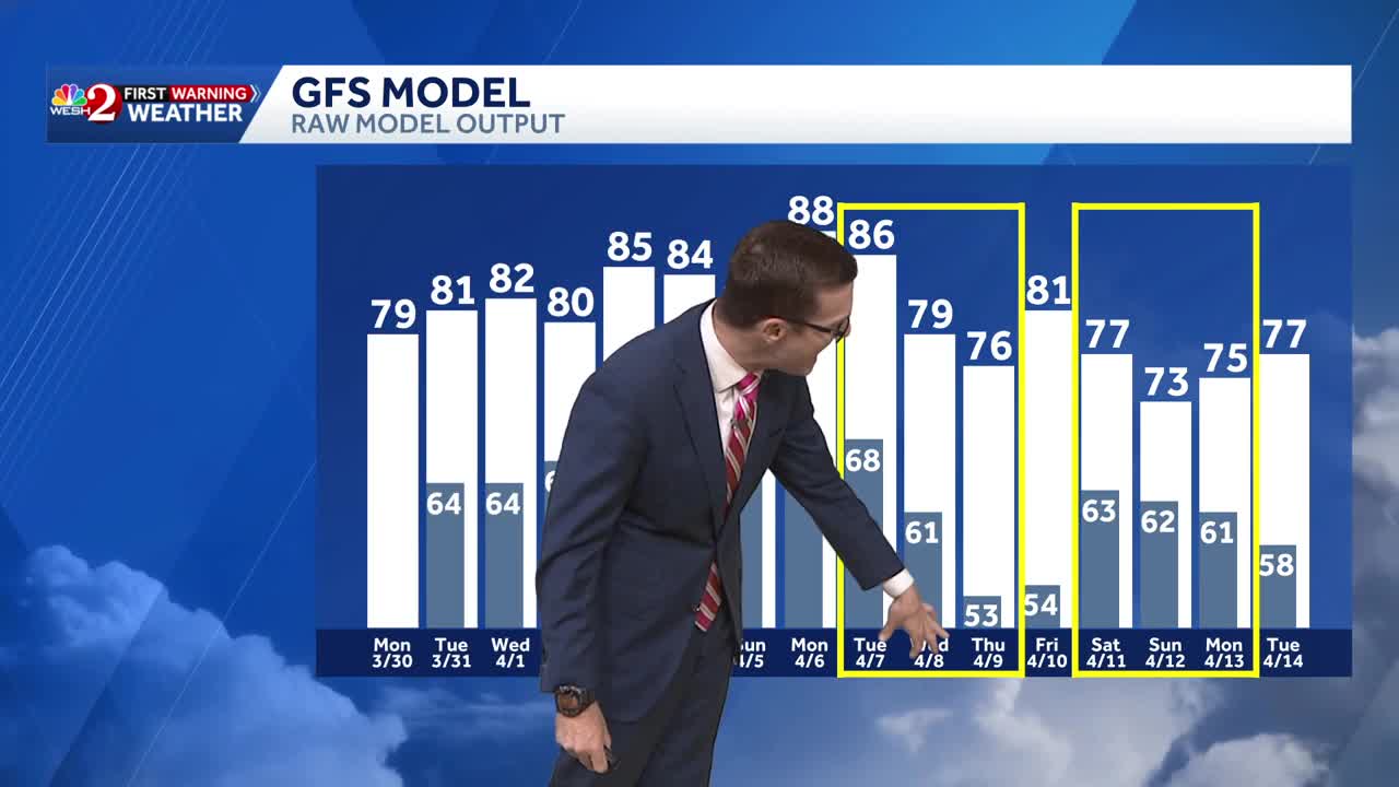 High rip current risk continues; brief showers expected | March 30 forecast