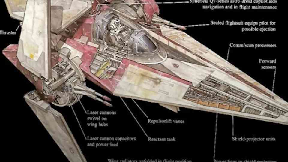Every single Republic starfighter type & variant