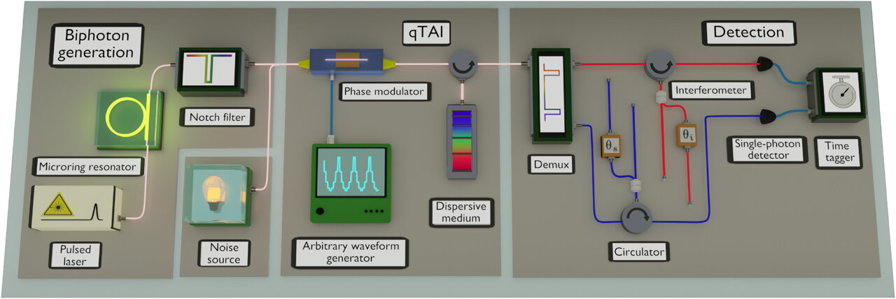 Finding the 'quantum needle' in a haystack: New filtering method can ...