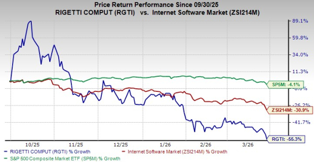 Is Fab 1 facility Rigetti's biggest advantage in vertical integration?
