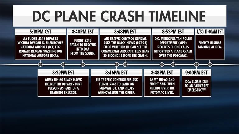 'Warning signs were all there' before deadly DC mid-air crash, former ...