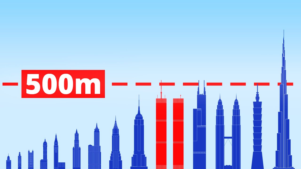 I compared the world's tallest buildings 🏙️