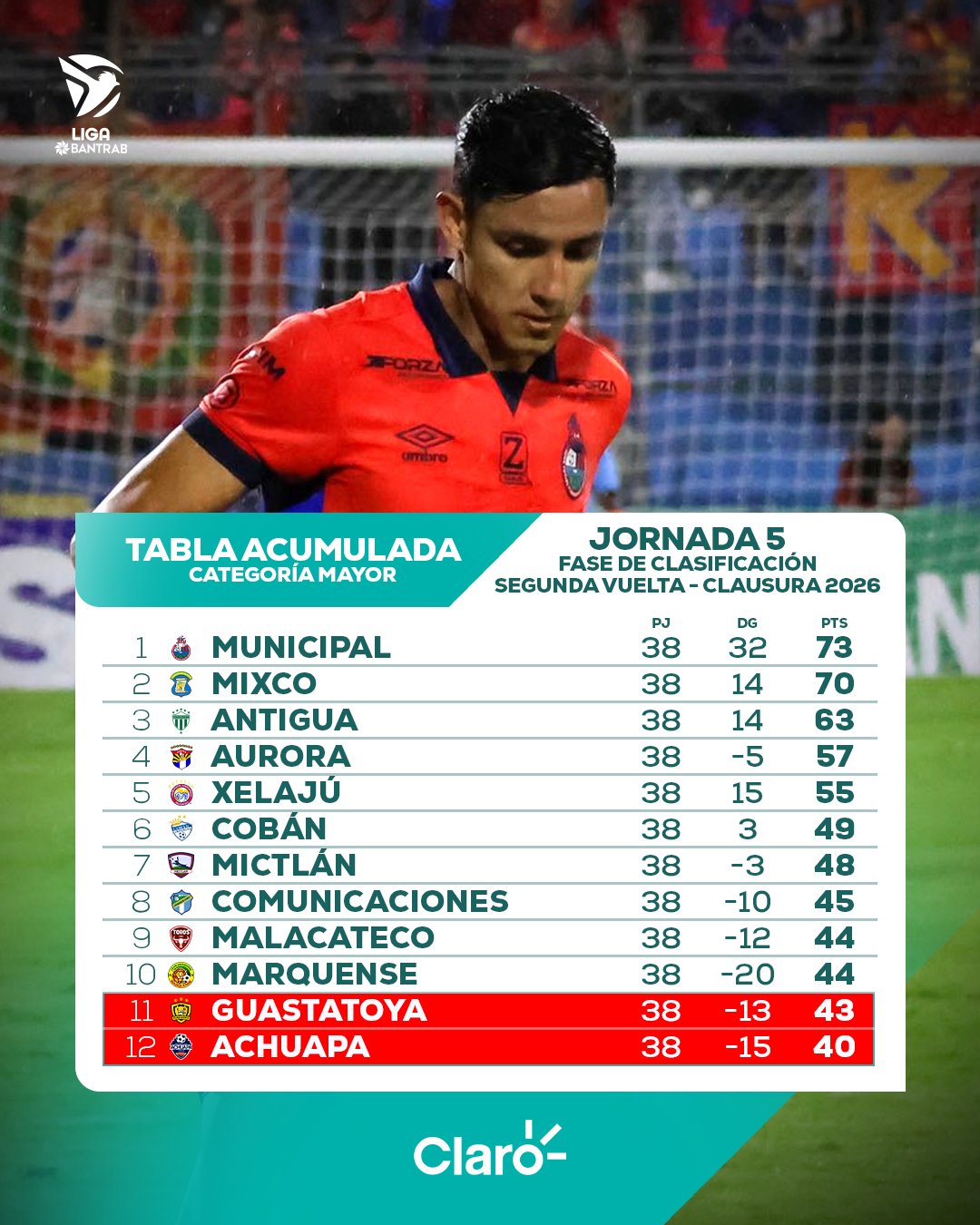 Cómo quedó la tabla de posiciones del Clausura 2026 de Guatemala y ...