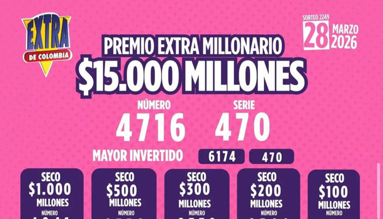 Resultados de la lotería de Boyacá, Extra de Colombia y del Cauca para ...