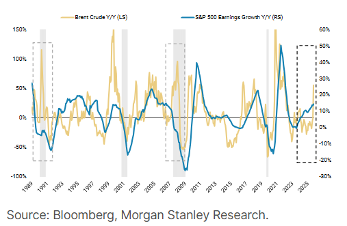 Financial conditions tighten at fastest pace since Liberation Day