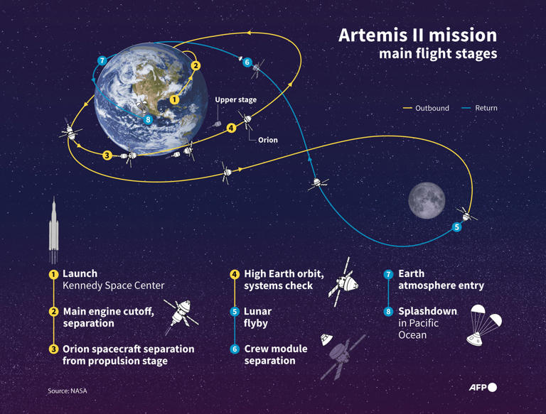 Artemis II crew begins crazy first day in space after exhilarating launch