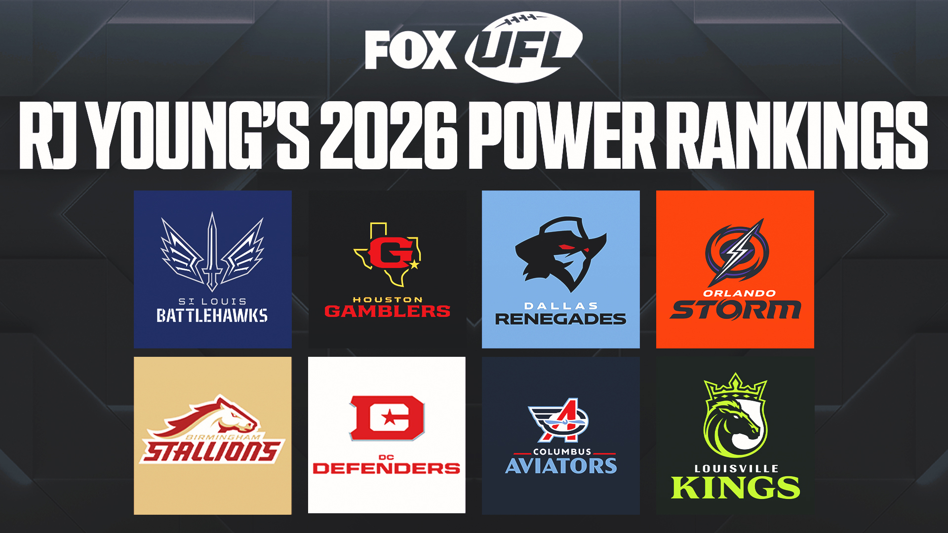2026 UFL power rankings: Renegades, Battlehawks leading after week 1