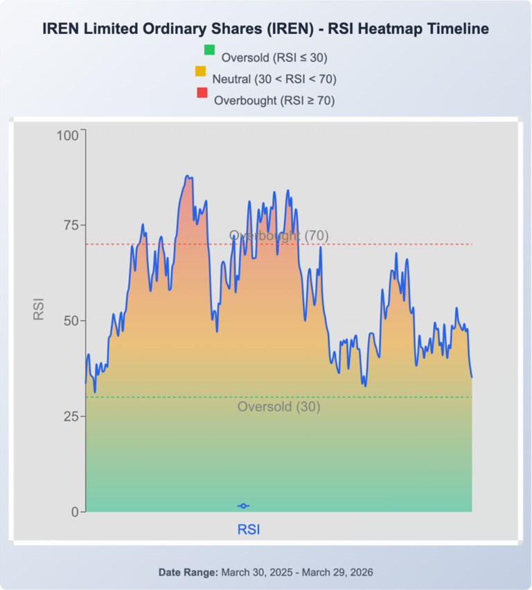 IREN shares slide Monday: What's going on?