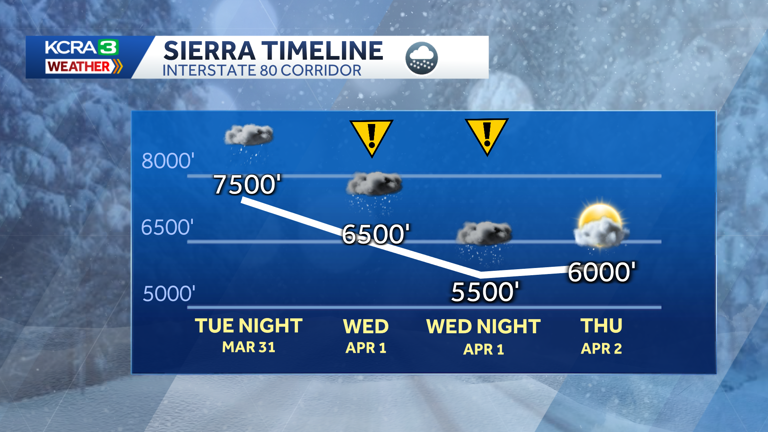 Snow and rain forecast: How much to expect Wednesday