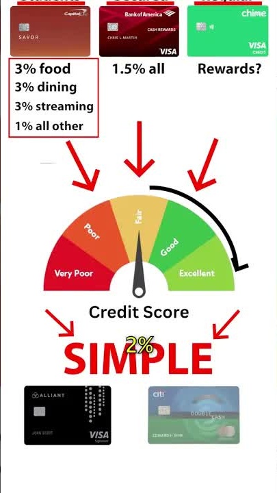 Here’s the exact order to apply for credit cards
