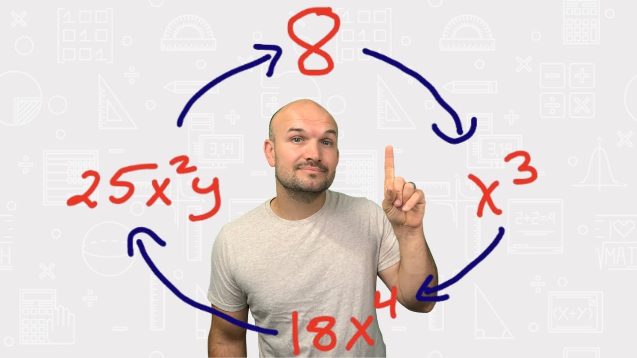 Factoring monomials | Step by step | Part 1