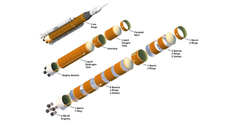 Why the SLS rocket is the perfect fit for the Artemis II mission