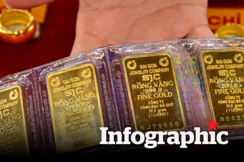 Cập nhật giá vàng hôm nay, vàng nhẫn, vàng SJC 30.3.2026