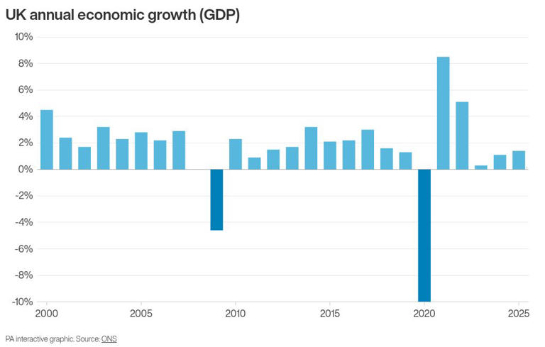UK economic growth forecasts slashed as IMF says Iran war risks global ...