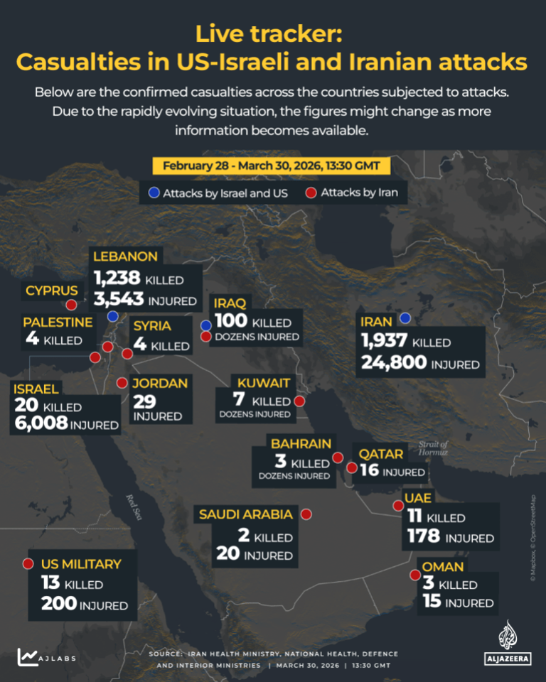 Iran war: What is happening on day 32 of US-Israel attacks?