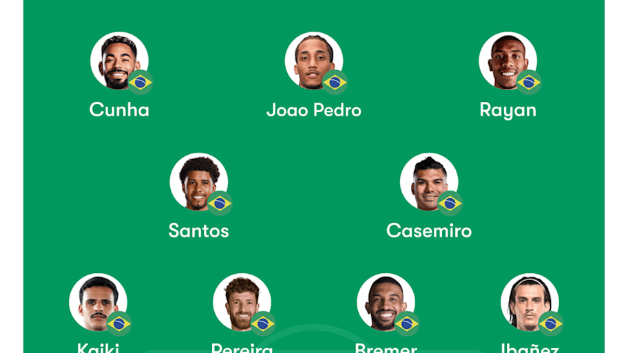 Brazil vs. Croatia—International friendly: Preview, predictions and lineups