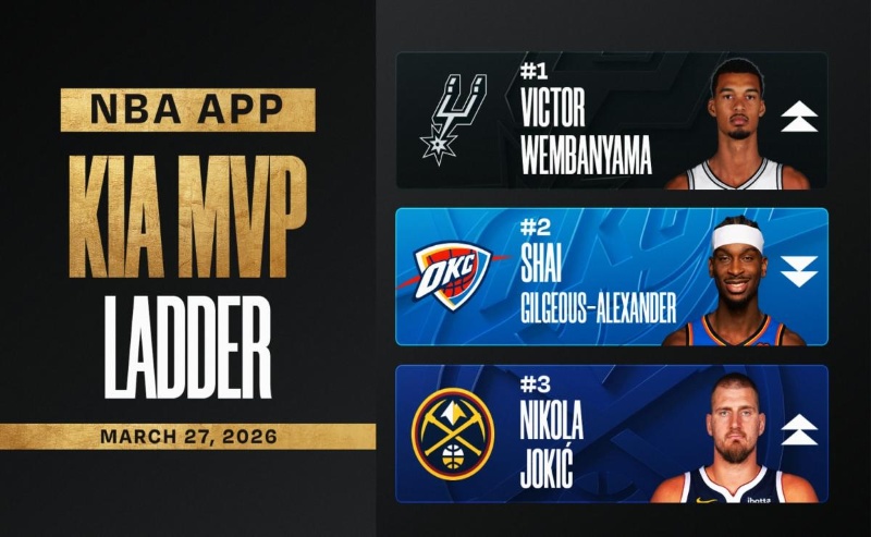 NBA MVP Race 2026 Heats Up: Who Will Claim the Leagues Top Honor?