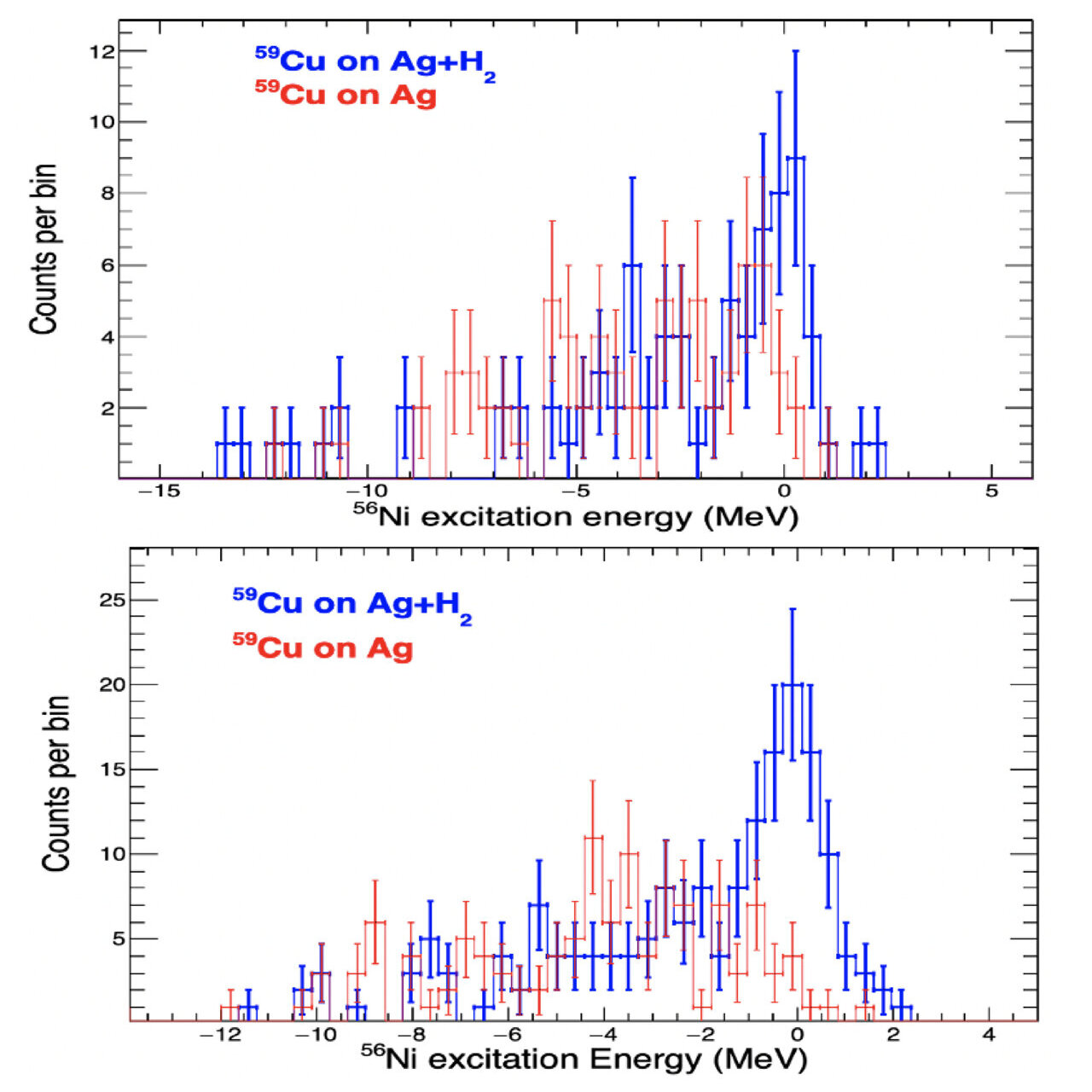 Physicist recreates neutron star reaction, reveals how explosive stars ...