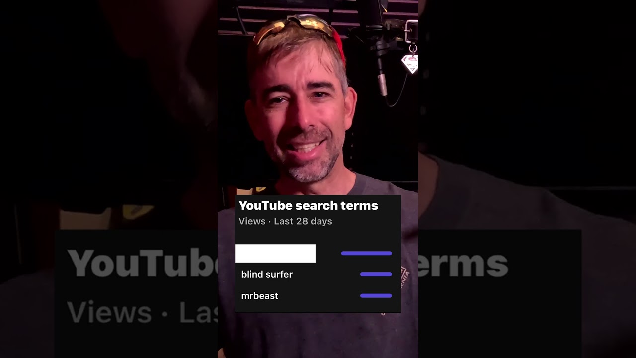 The internet thinks I'm what?! #shorts