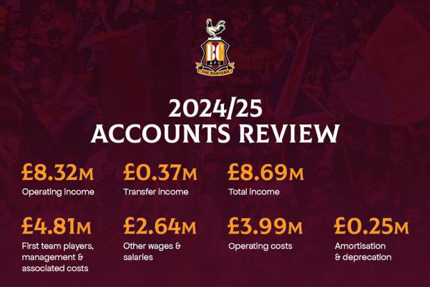 Bantams announce loss for promotion year - but not as much as others