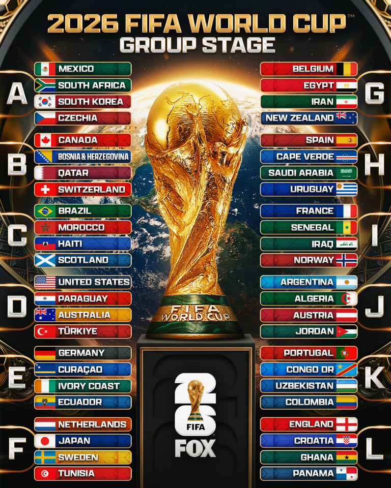 The stage is set! Complete list of all 48 World Cup teams