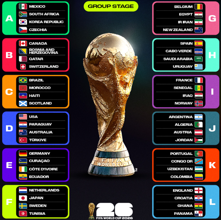 CdM 2026 : le plateau complet