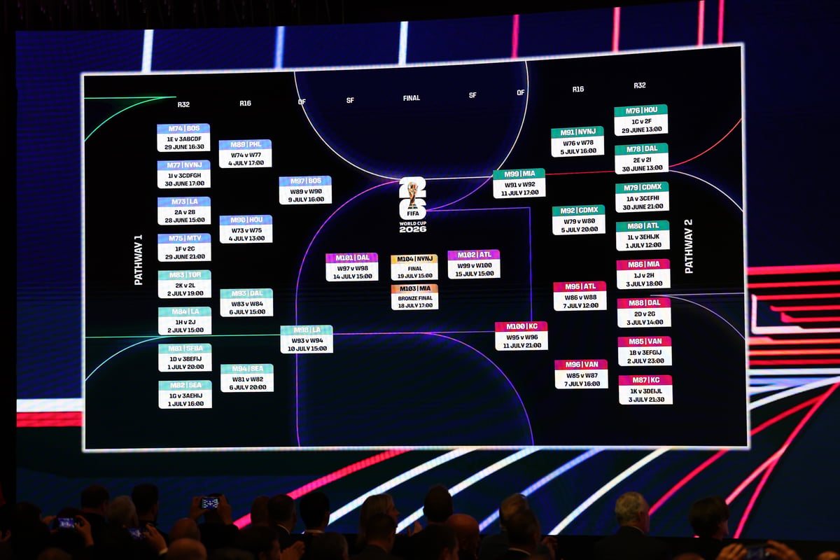 World Cup 2026 fixtures: Kick-off times, dates and venues confirmed