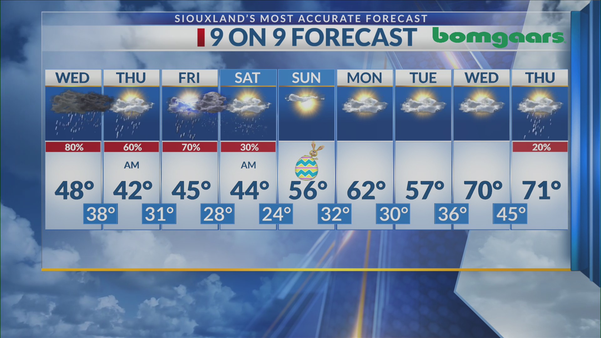 Your morning forecast with Taylor King - 4/1/2026