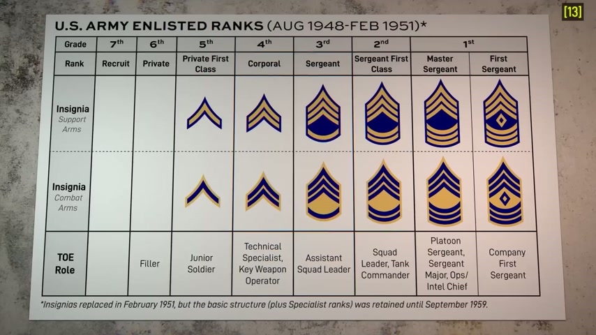 100 years of US Army tanks: From Renaults to Abrams