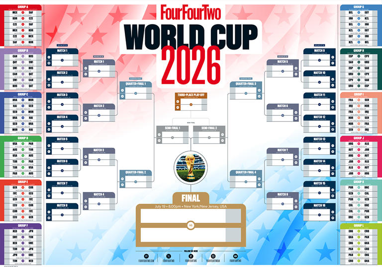 FIFA World Cup 2026: Dates, host cities, and tournament details