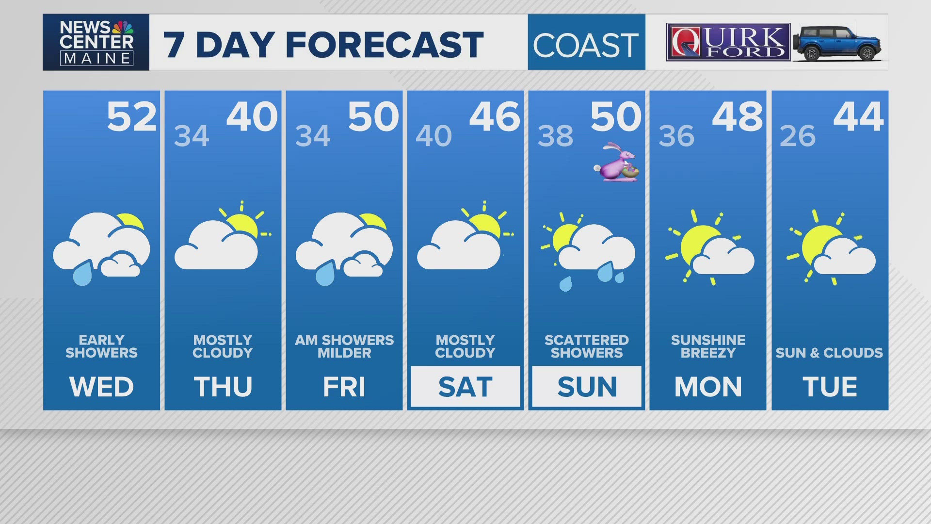 News Center Maine weather video forecast