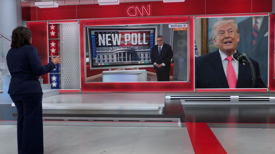 New CNN poll shows President Trump’s approval rating on the economy at ...