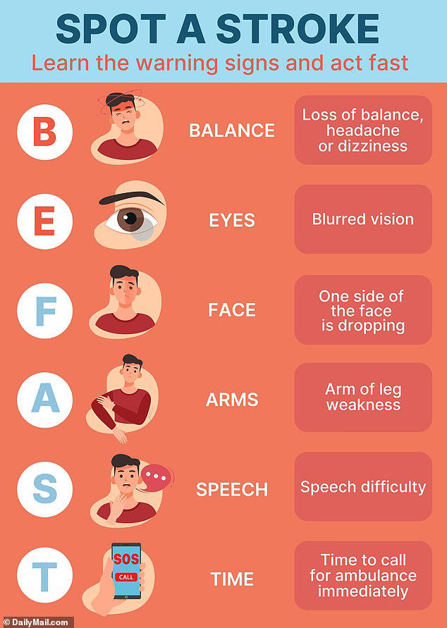 Expert reveals the common warning signs of a 'mini stroke' and who is ...