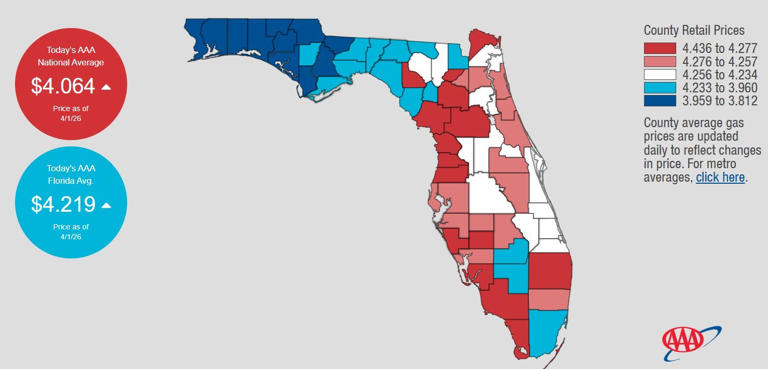 Florida gas prices jump again. See how we rank in US. Hint: It's not good