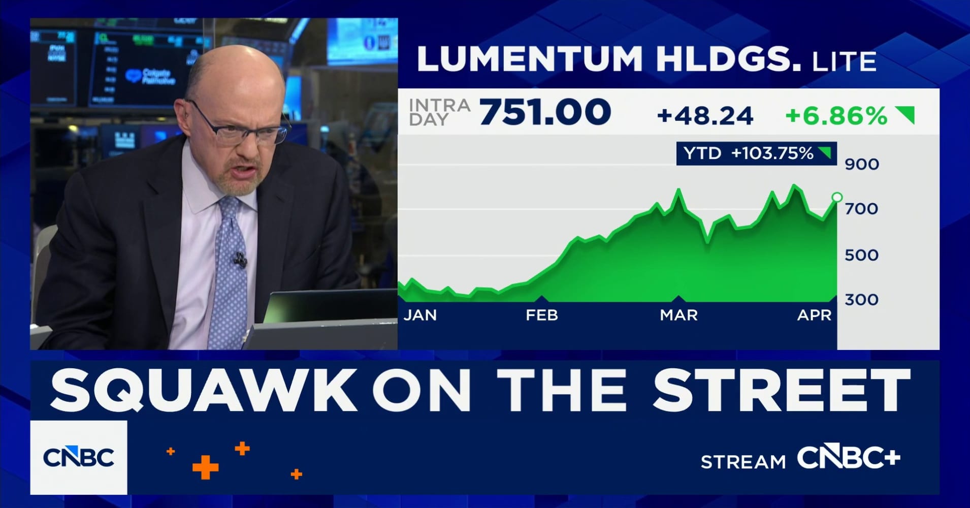 Cramer's stop trading: Lumentum