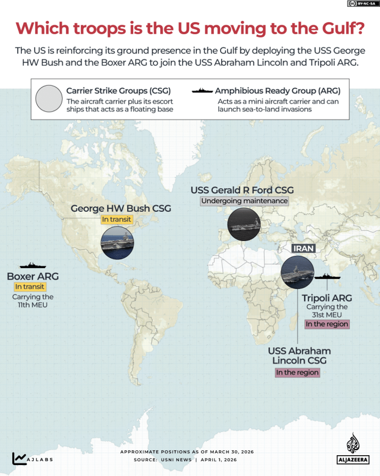 Iran war: What a Marine Expeditionary Unit is – and other US military terms
