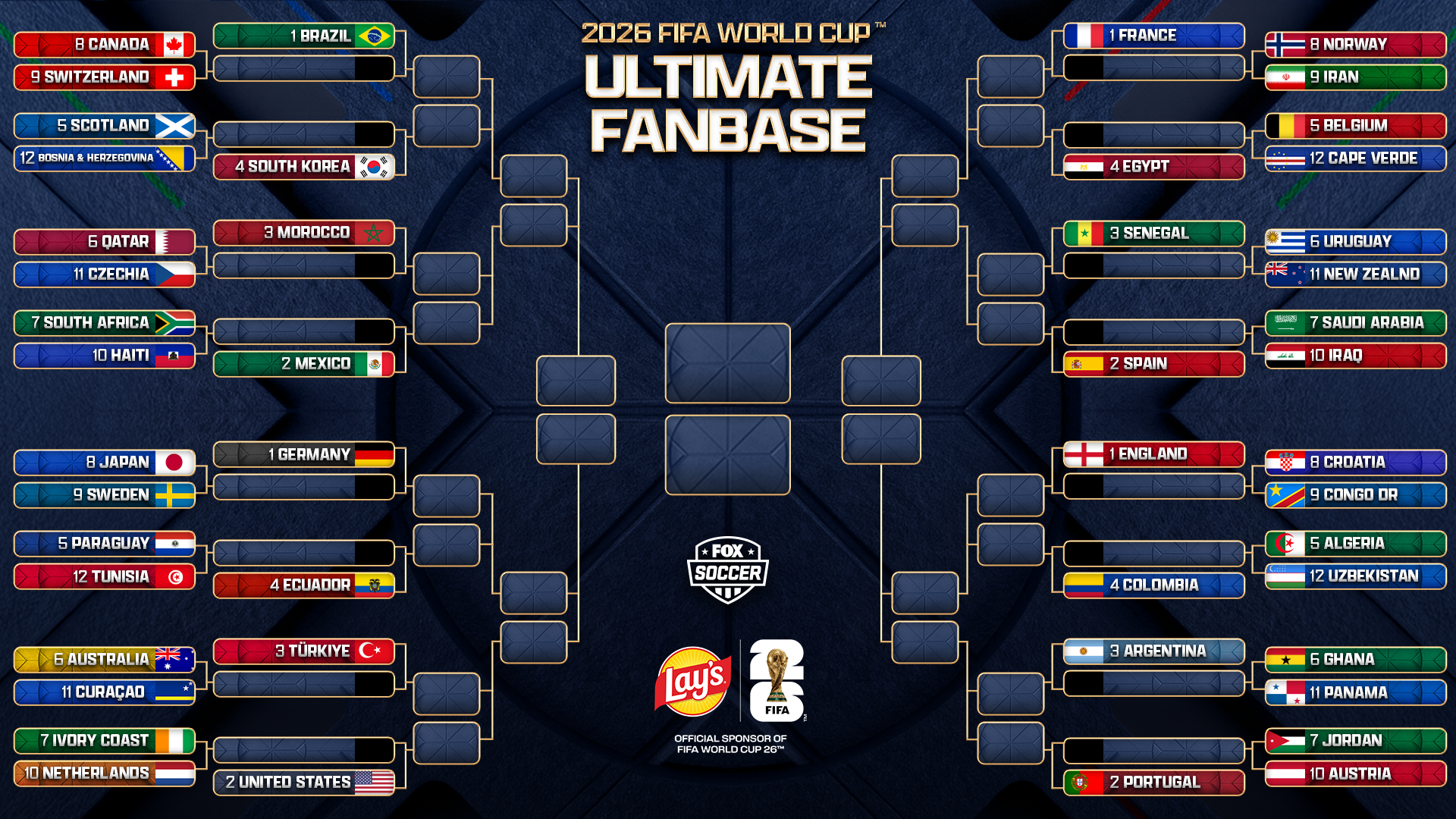2026 FIFA World Cup ultimate fanbase! Vote for who is the best