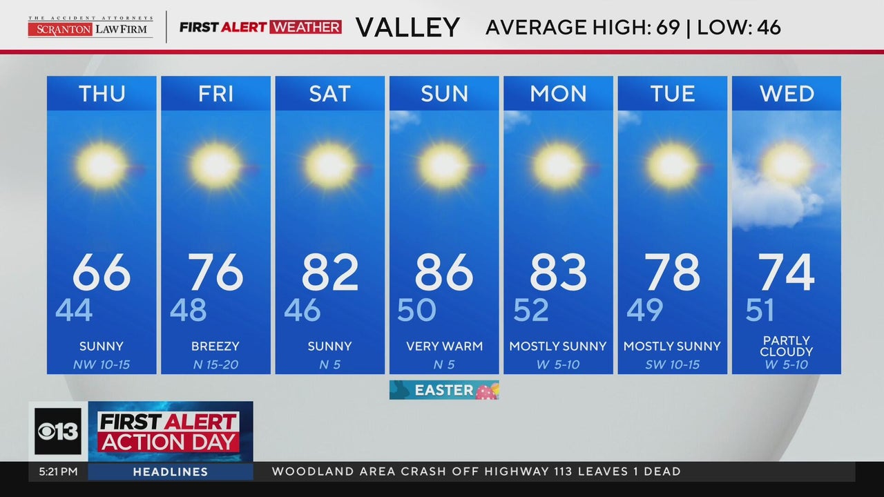 Wednesday evening weather forecast - April 1, 2026