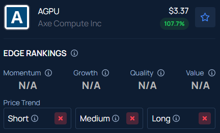 Axe Compute is trending — here is why AGPU stock jumped overnight ...