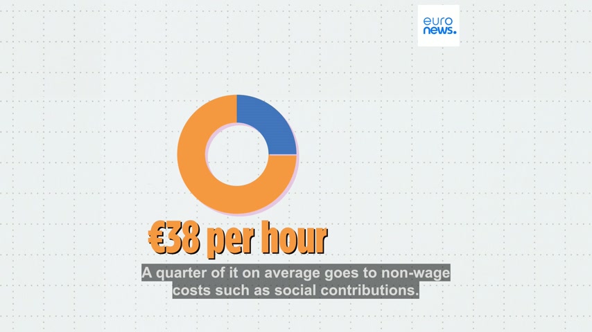 Which European countries have the best salaries after taxes?